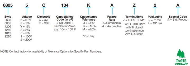 Automotive MLCC with FLEXITERM® | KYOCERA AVX