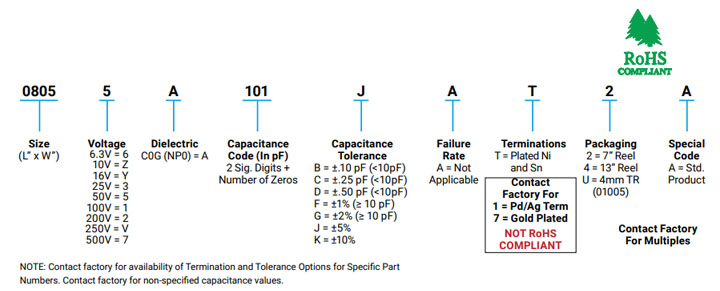 C0G (NP0) Dielectric | KYOCERA AVX
