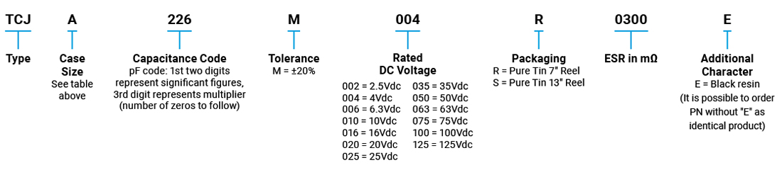 TCJ Series | KYOCERA AVX