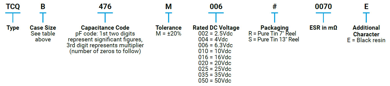 TCQ Automotive Polymer Capacitors | KYOCERA AVX