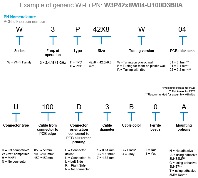 W3 Family – Embedded Dual-band Wi-Fi Antenna – Side Cable | KYOCERA AVX