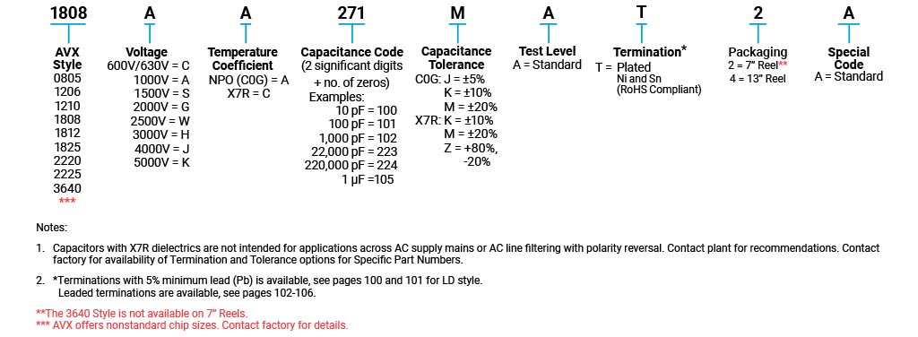 Surface Mount - MLCC | KYOCERA AVX
