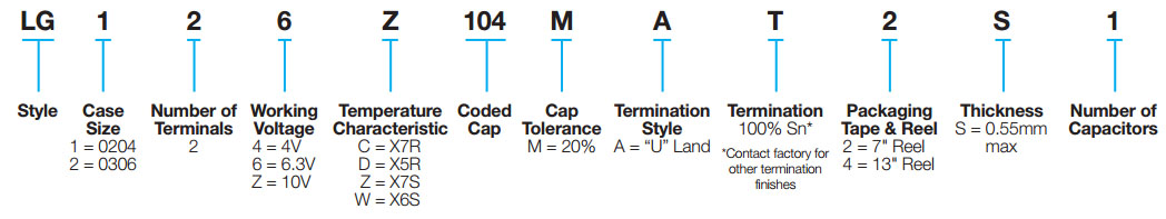 Land Grid Array (LGA) | KYOCERA AVX