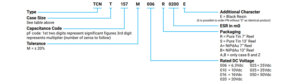 TCN Series | KYOCERA AVX