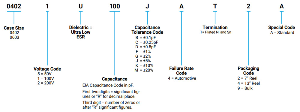 RF Capacitors | U Series - Automotive Grade | KYOCERA AVX