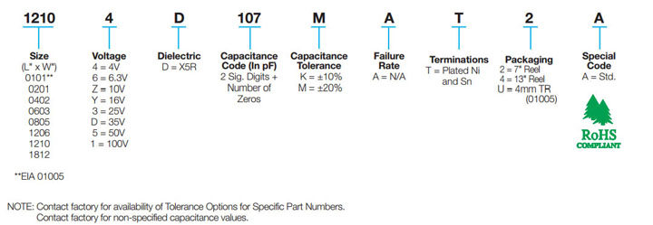 X5R Dielectric | KYOCERA AVX