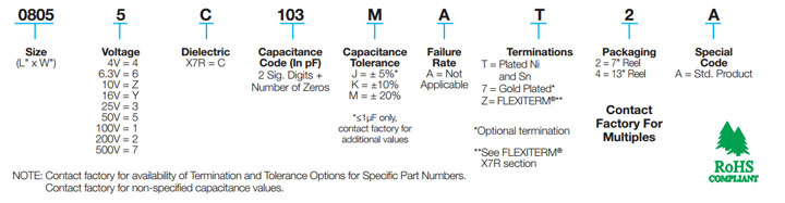 X7R Dielectric | KYOCERA AVX