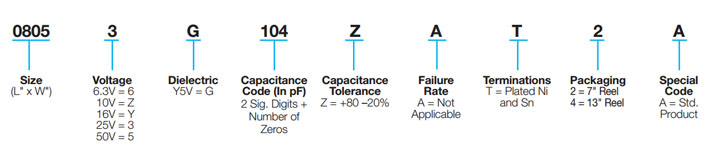 Y5V Dielectric | KYOCERA AVX
